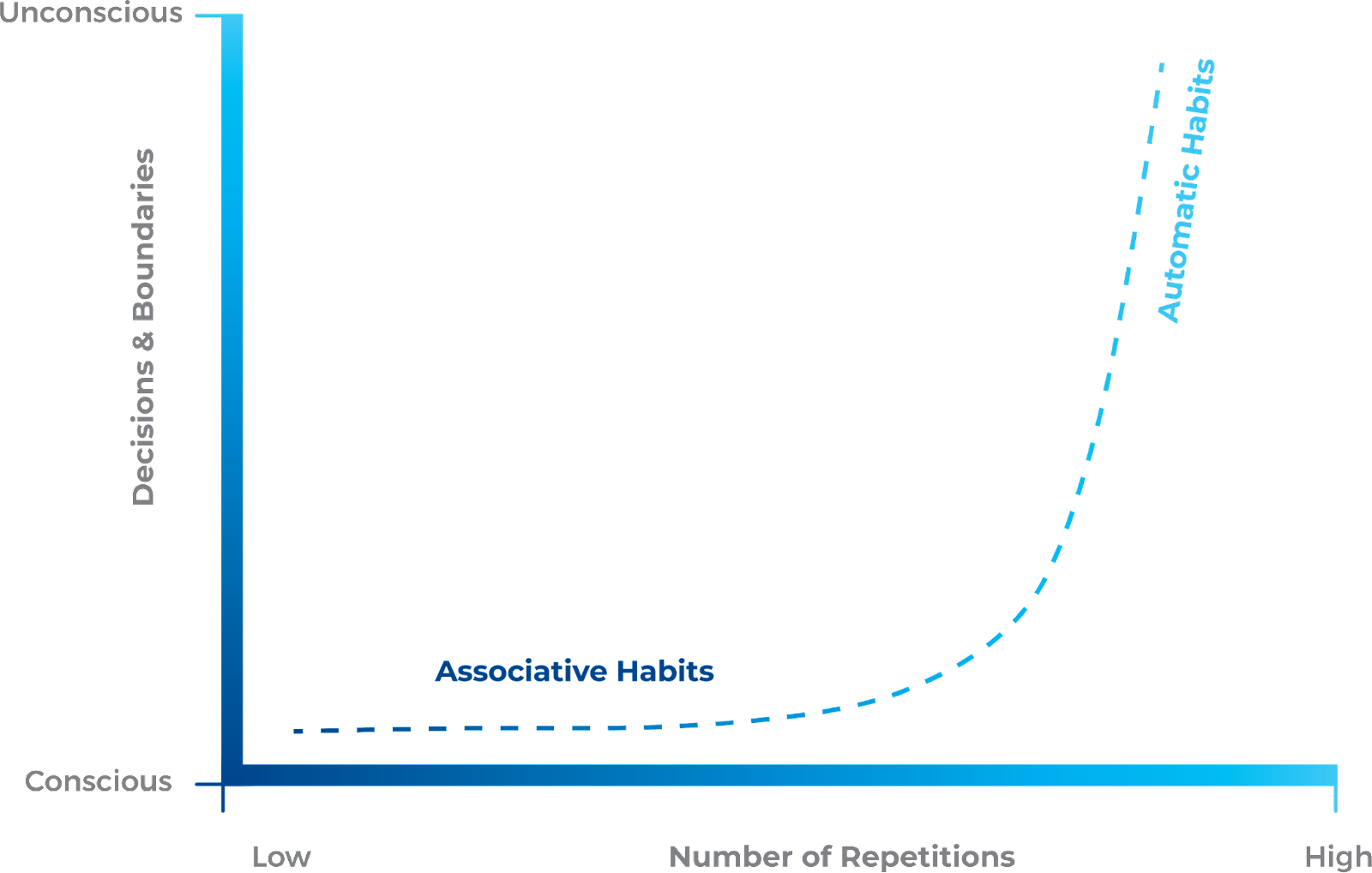 Becoming the leader we aspire to be | Weaving Futures